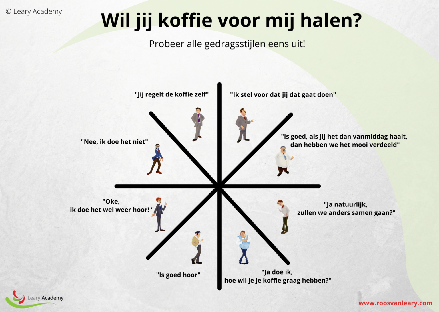 Oefeningen – Roos van Leary