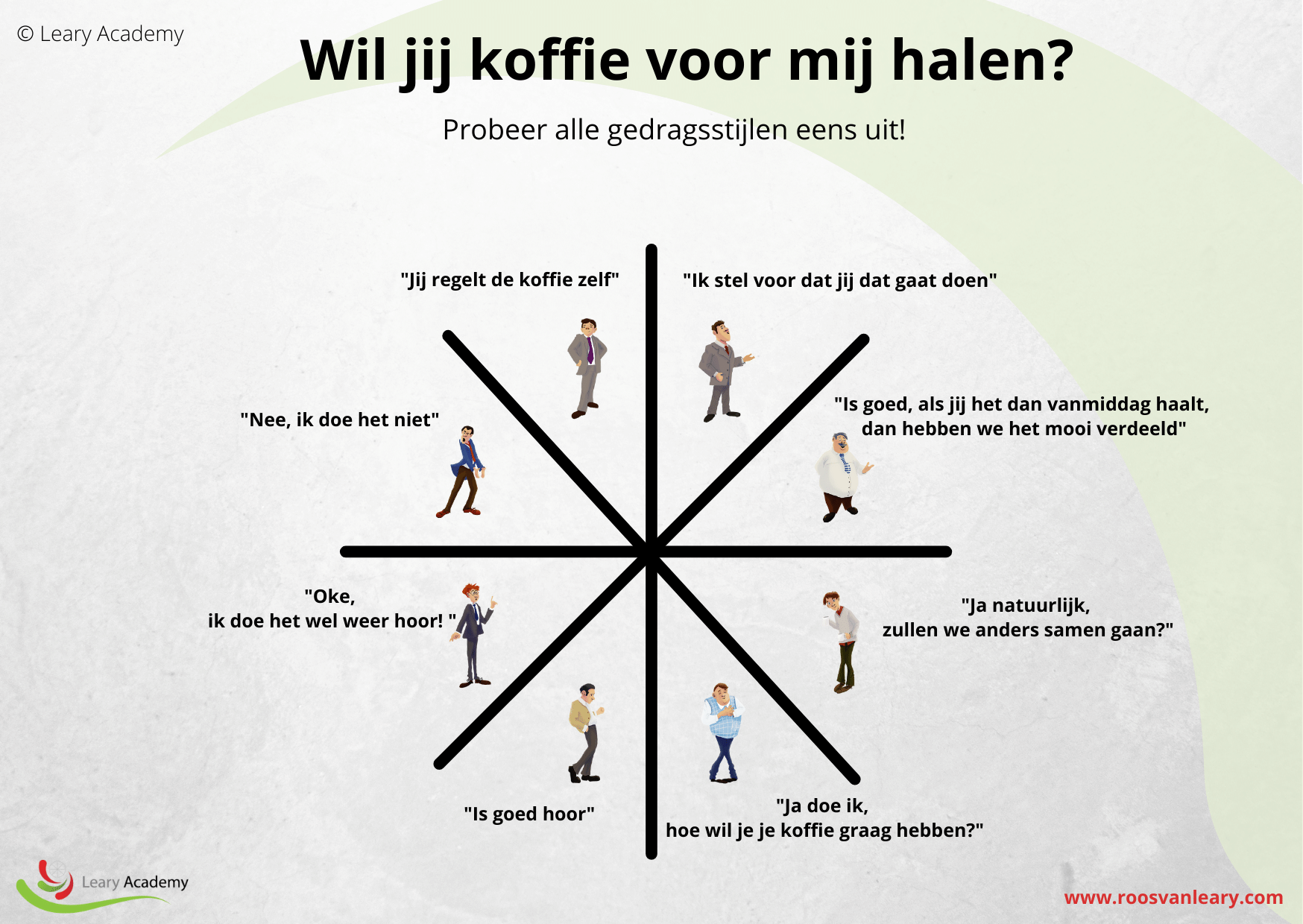 Oefeningen – Roos van Leary